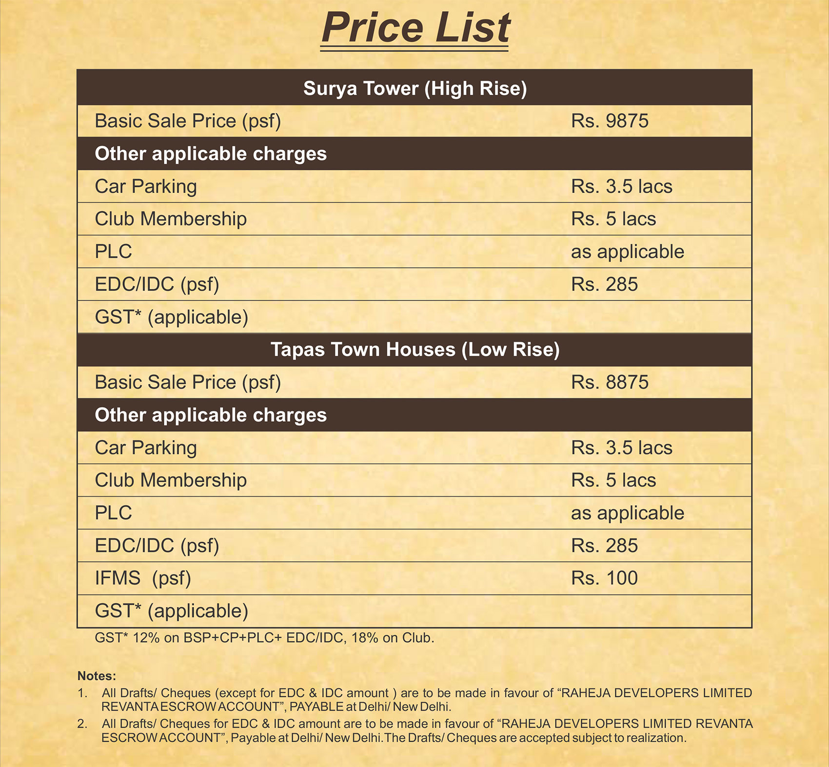 Raheja Revanta Apartments Price List | Sector 78, Gurgaon